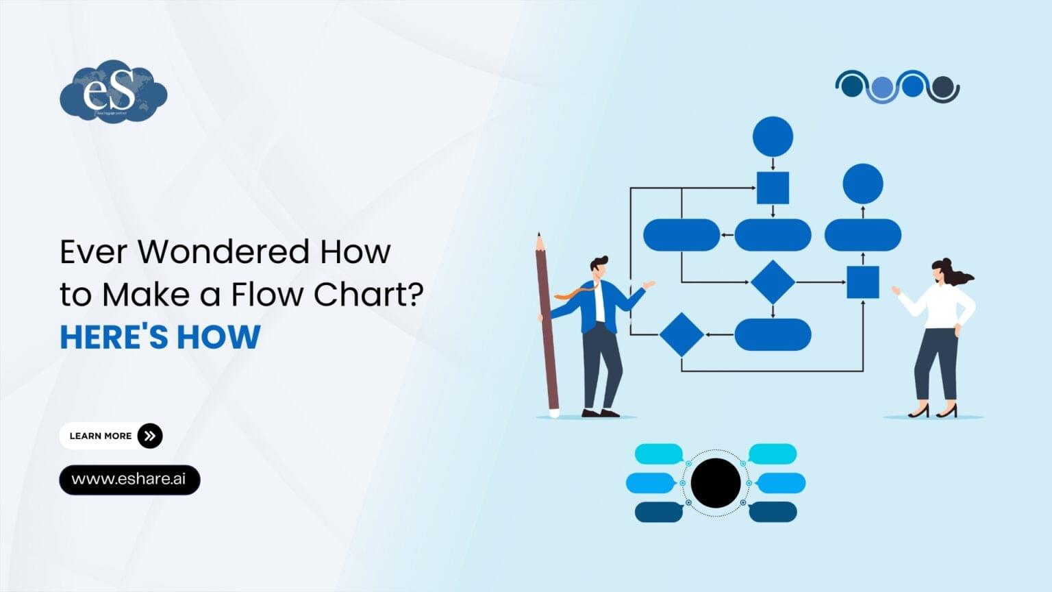 Ever Wondered How to Make a Flow Chart? Here's How!